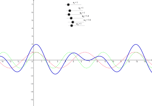 What happens when two sound waves meet – GeoGebra
