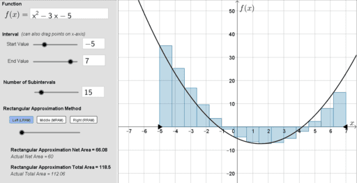 Rectangular Approximation – GeoGebra