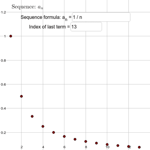 Sequence Plotter (with sequence of partial sums) – GeoGebra