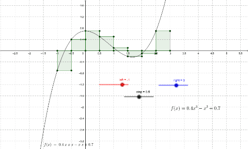 numerical integration using rectangle method. – GeoGebra
