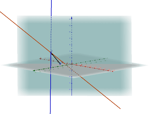 Equation of the Plane Containing a Line and a Point – GeoGebra