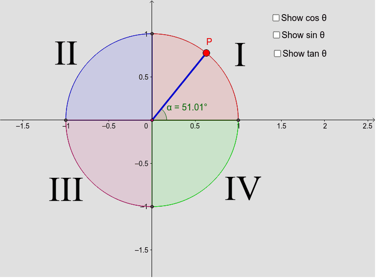 Sign For Trig Functions In Quadrants GeoGebra