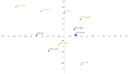 Complex Multiplication Game – GeoGebra