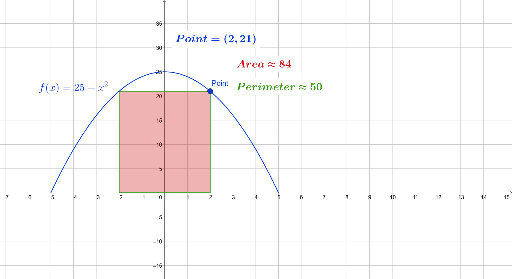 Optimization - Inscribed Rectangle – GeoGebra