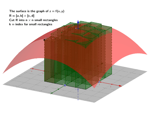 Double Integrals – GeoGebra