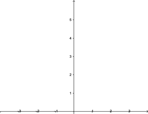 Blank Scatter – GeoGebra