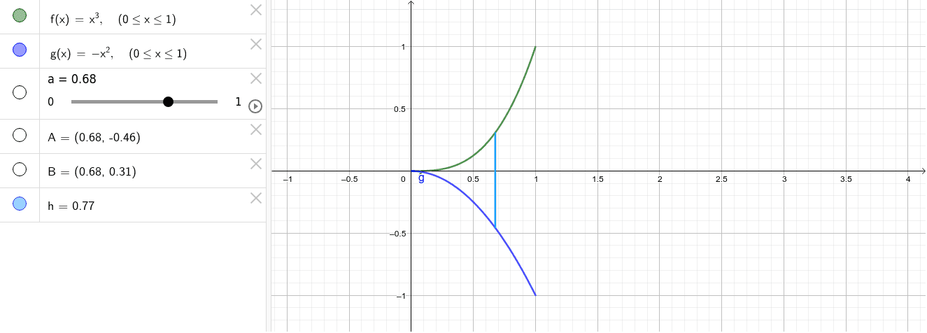 Area of region between curves 1 – GeoGebra