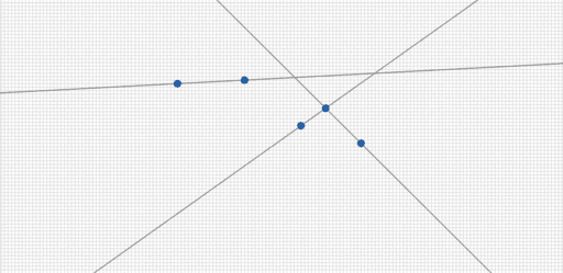 Parallel Lines in the Coordinate Plane: Quick Exploration – GeoGebra