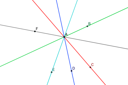 Infinite number of lines pass through a single point – GeoGebra