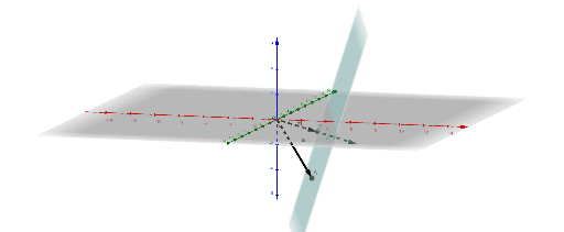 Vector Equation of a Plane – GeoGebra