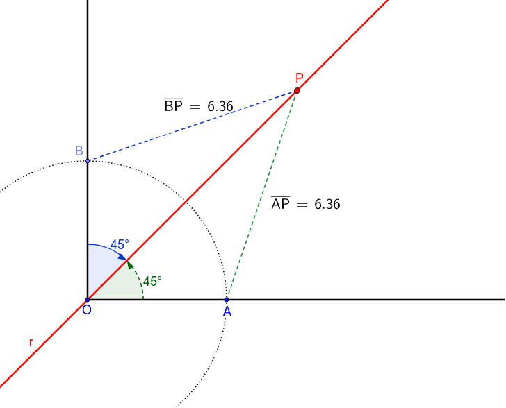 Bisettrice – GeoGebra