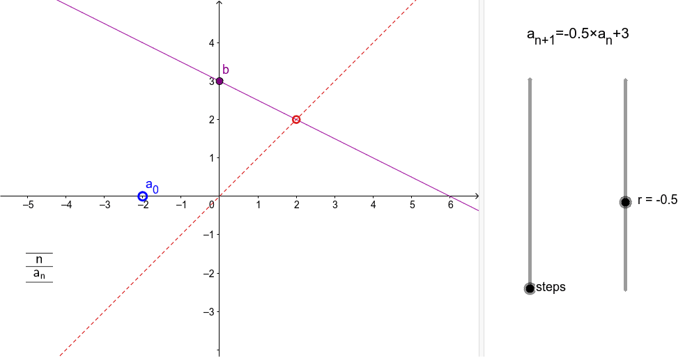 What is a Cobweb Diagram? – GeoGebra