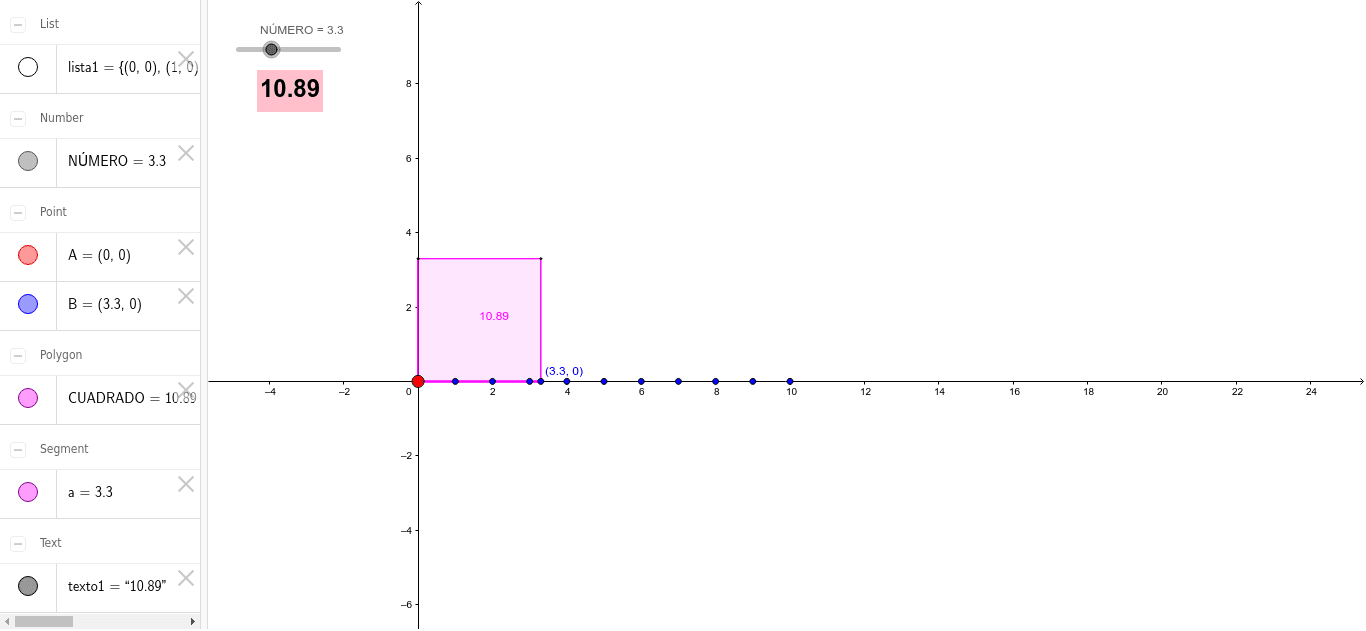 ELEVAR AL CUADRADO UN NÚMERO ENTRE 0 Y 10 Y CALCULAR SU ÁREA – GeoGebra