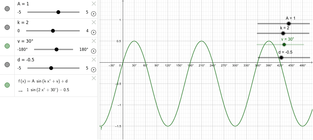 Sine Function Degrees