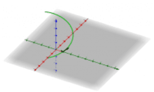 Helix View - Unit Tangent & Normal Vectors – GeoGebra