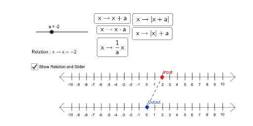 Addition, Multiplication, Division, and Absolute Value Dynagraph – GeoGebra