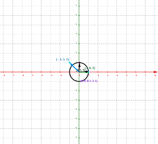 Linear Transformations-Final – GeoGebra