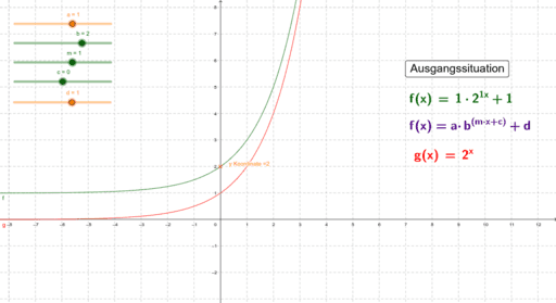 Exponentialfunktion mit allen Parametern (Parameter a,b,m,c,d) – GeoGebra