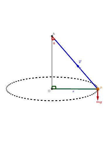 A model for a conical pendulum – GeoGebra