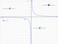 Regina Paleczek – Resources – GeoGebra