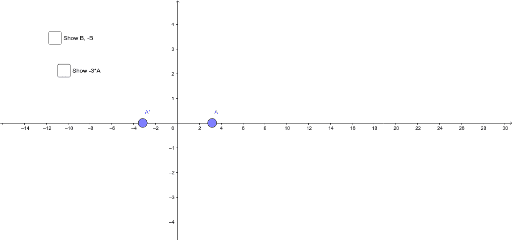 switch inequality – GeoGebra