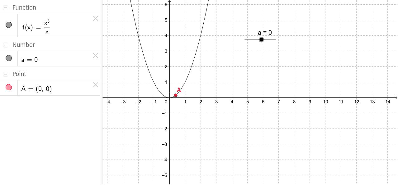 continuity test – GeoGebra