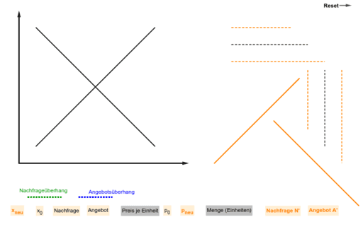 Marktmodell – GeoGebra