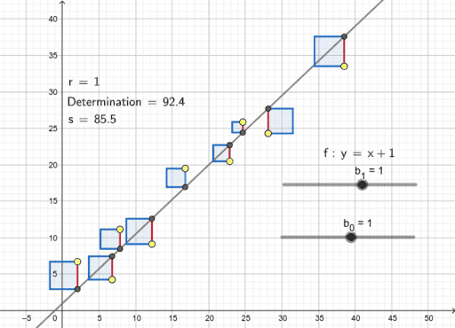 Least-Squares Regression Line – GeoGebra