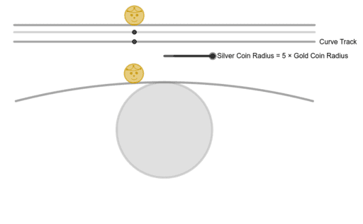 Rolling Coin Problem – GeoGebra