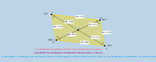 Parallelograms: Discovery Labs – GeoGebra