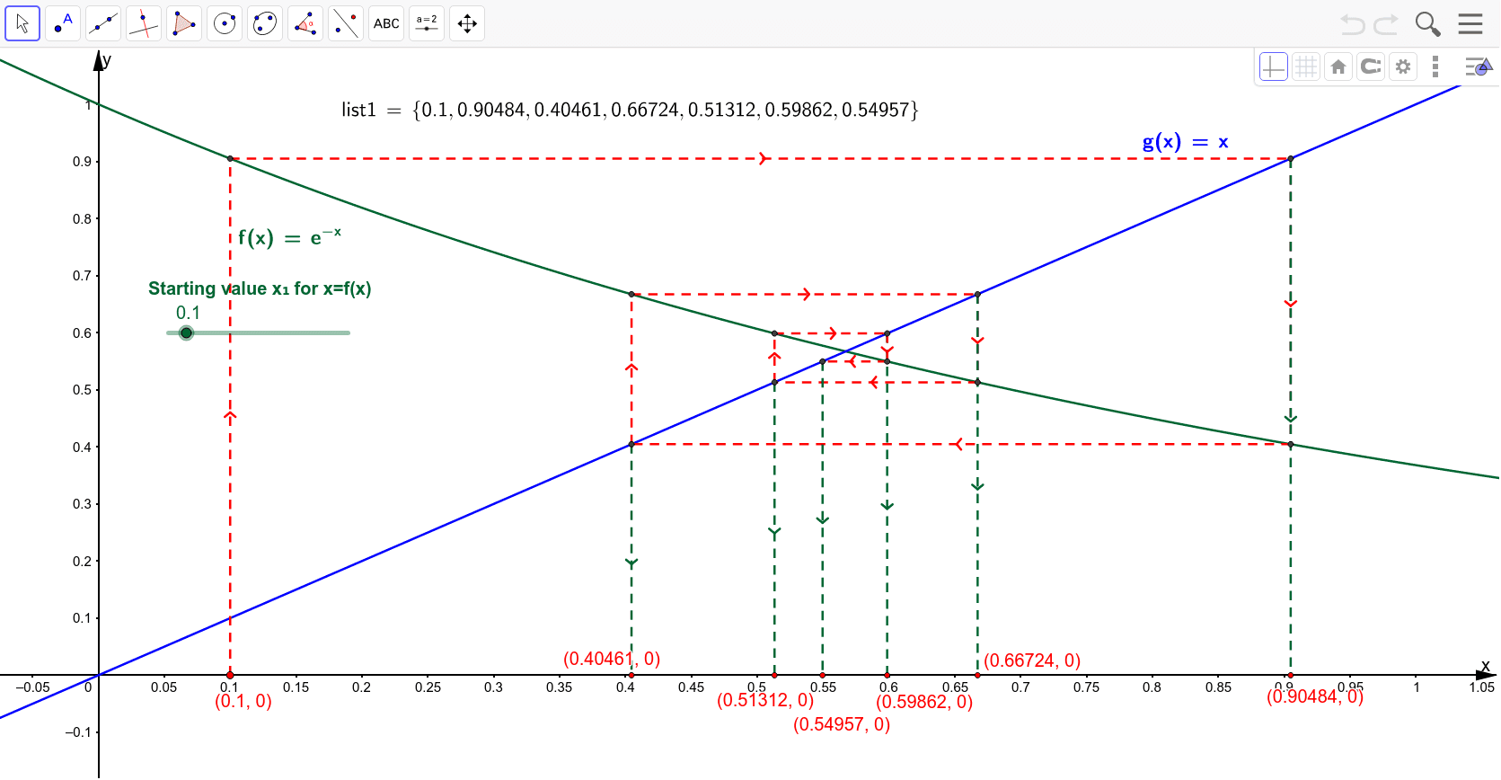 fixed-point-iteration-cobweb-diagram-geogebra