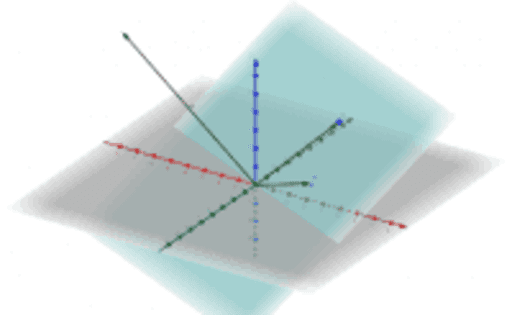 Two Vectors and Cross-Product – GeoGebra