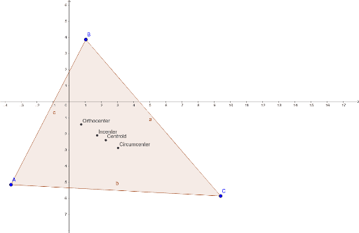 All points of concurrency – GeoGebra