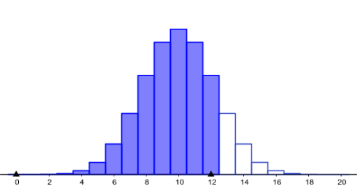 Binomial Distribution - interactive – GeoGebra
