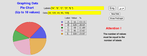 Pie Chart الدائرة البيانية – GeoGebra