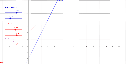 Task 1: Visualizing a System of Linear Equations – GeoGebra