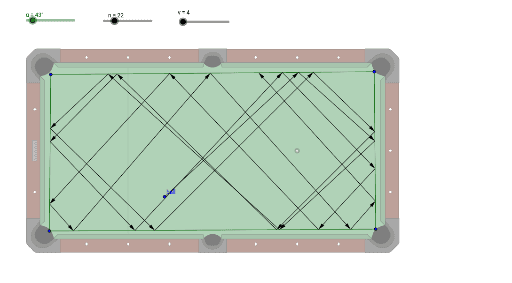 billiard table – GeoGebra