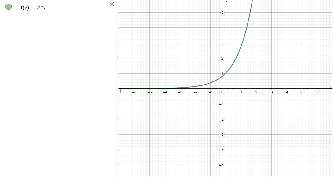 Exponential Function – GeoGebra