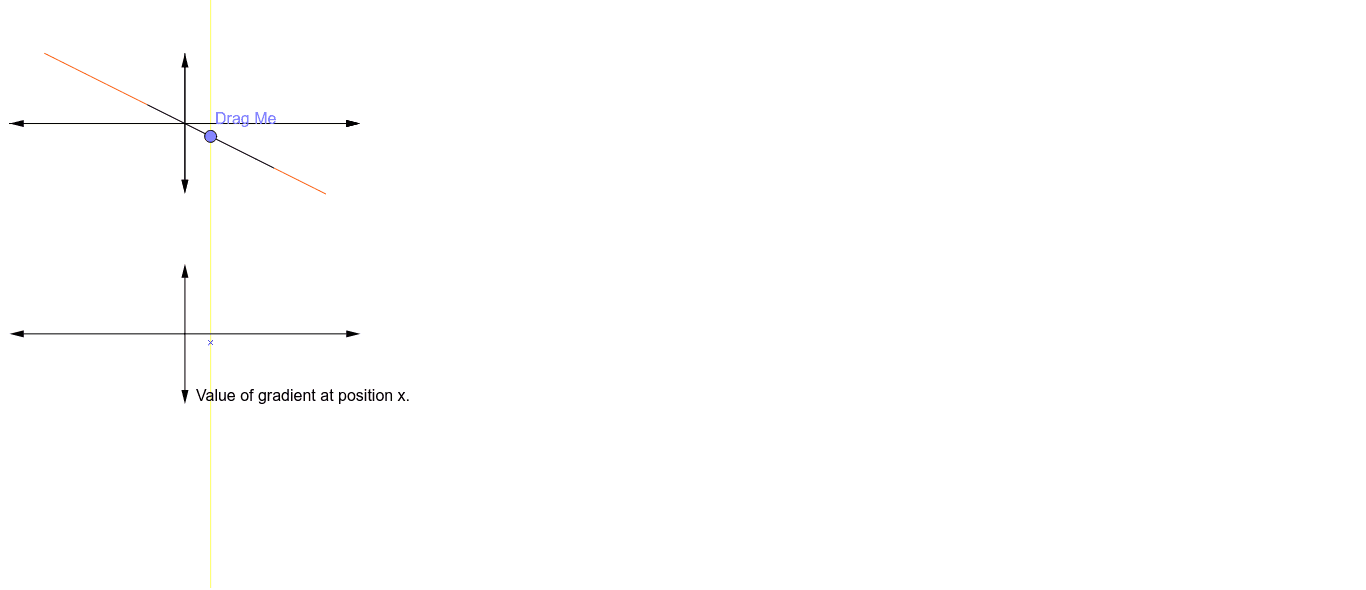 Gradient Function_line – GeoGebra