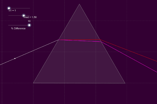 Deviation and Dispersion of Light by a Prism – GeoGebra
