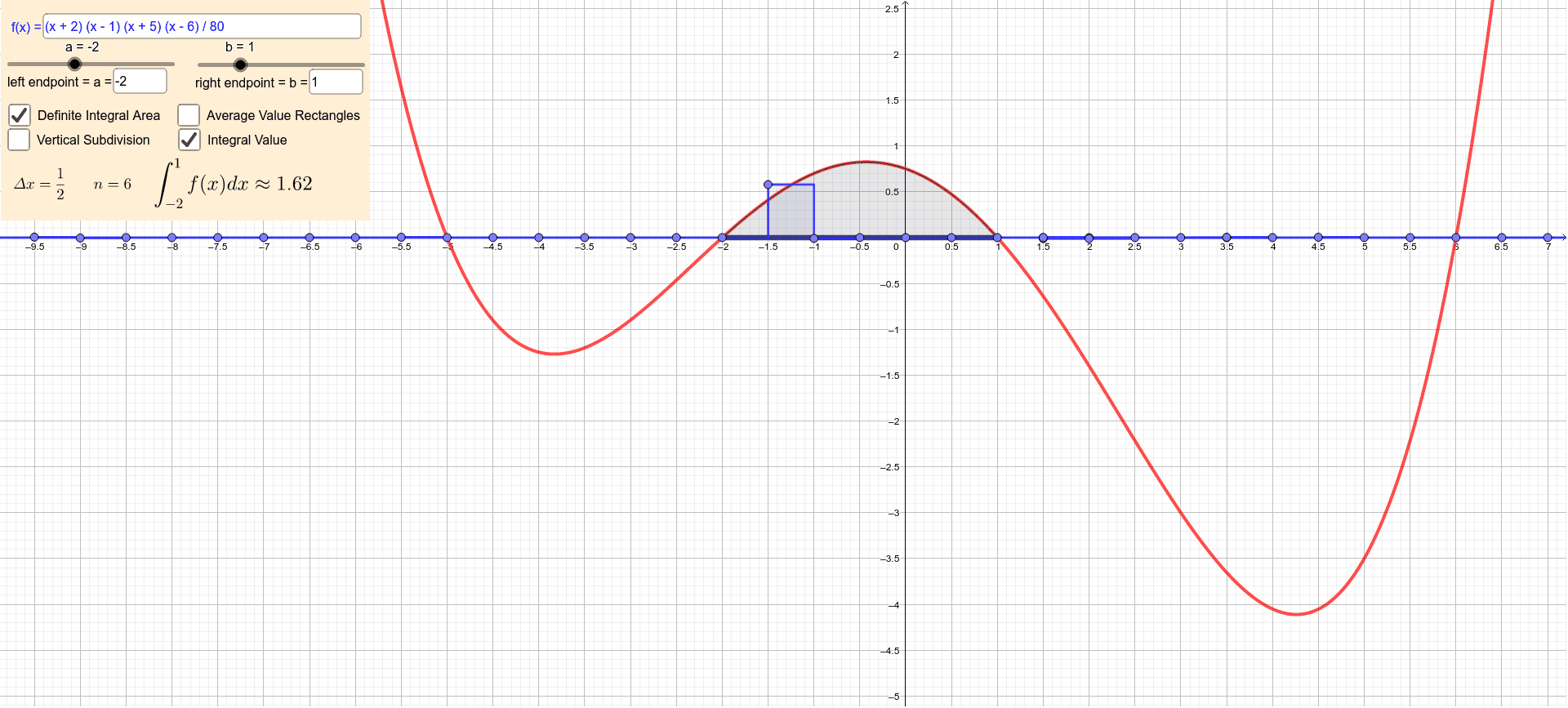 Approximating a Definite Integral from Graph – GeoGebra