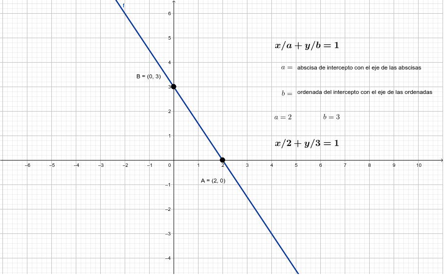 Ecuación de la recta forma simétrica – GeoGebra