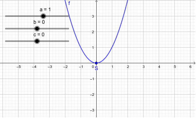 Quadratische Funktion: Parameter b – GeoGebra