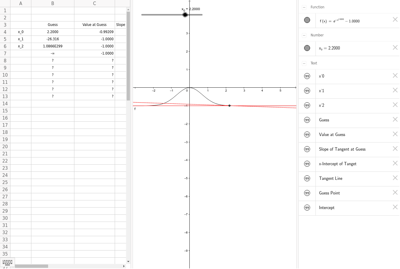 Newton's Method For Finding Zeros of Functions: Visually and Numerically – GeoGebra