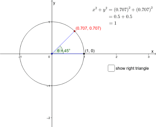 Solving equations using the unit circle – GeoGebra