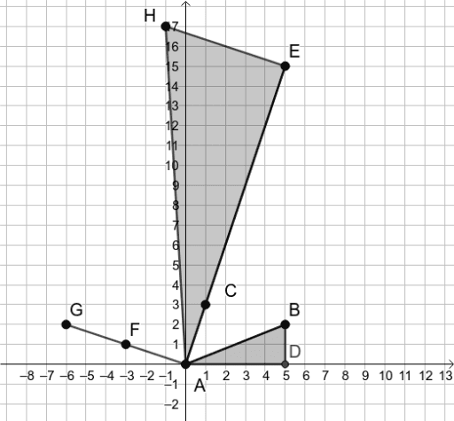 Geometric Proof Of Multiplication Rule – GeoGebra