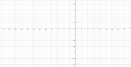 Worksheet 1 Exercise 2 – GeoGebra