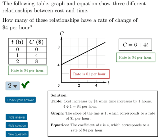Linear Rates in Tables, Graphs and Equations – GeoGebra