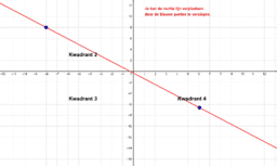 Klas 4: Lijnen, cirkels en parabolen – GeoGebra