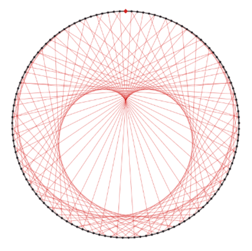 Face cachée des tables de multiplications – GeoGebra